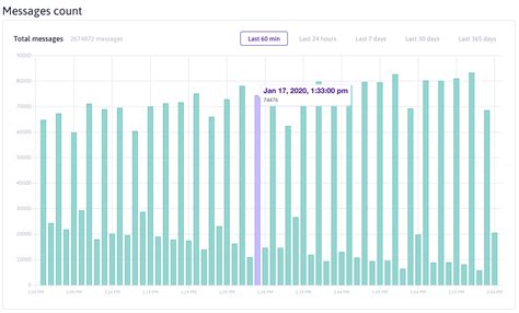How To View Metrics Scaleway Documentation