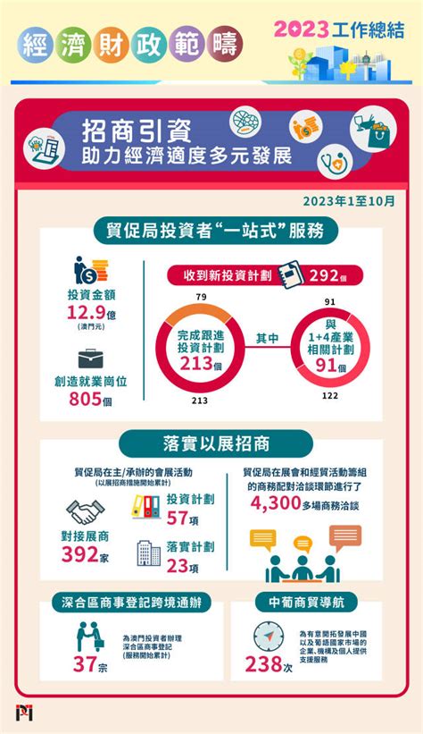 澳门贸促局：将投资者请进来，让产业多元发展动起来 中央政府驻澳门联络办公室