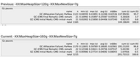 Tricks Of The Trade Tuning Jvm Memory For Large Scale Services Uber Blog