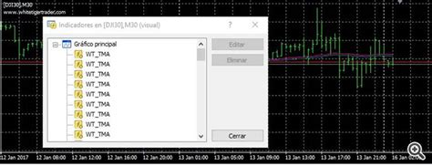 Ea Creates Multiple Instances Of An Indicator Using Icustom Demo