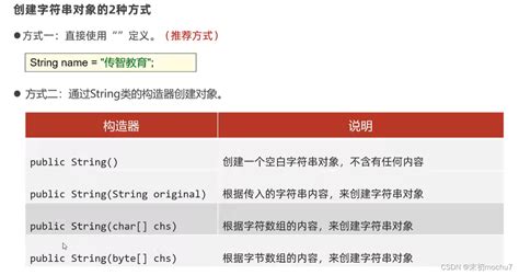 黑马程序员java教程学习笔记（三） Csdn博客