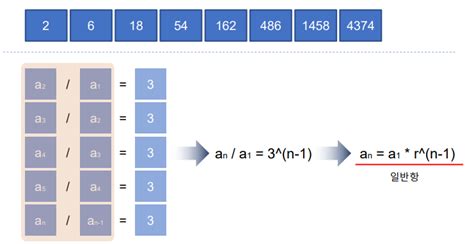 Math Python 기초 수학 등차수열 등비수열 시그마