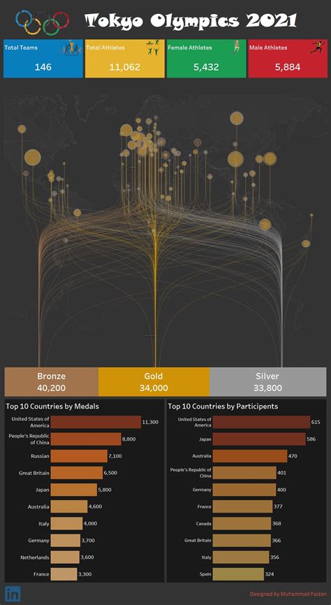 Tableaupublic Tableaudesktop Tableaudeveloper Tableauanalyst… Muhammad Faizan 17 Comments