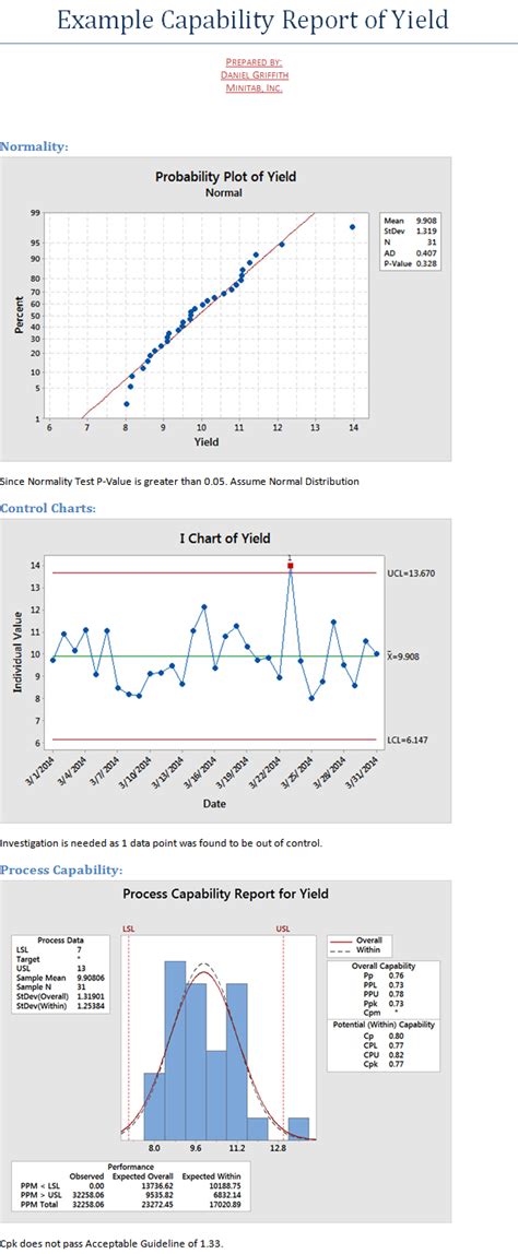 Creating A Custom Report Using Minitab Part 2 Creating A Custom Report Using Minitab Part 2