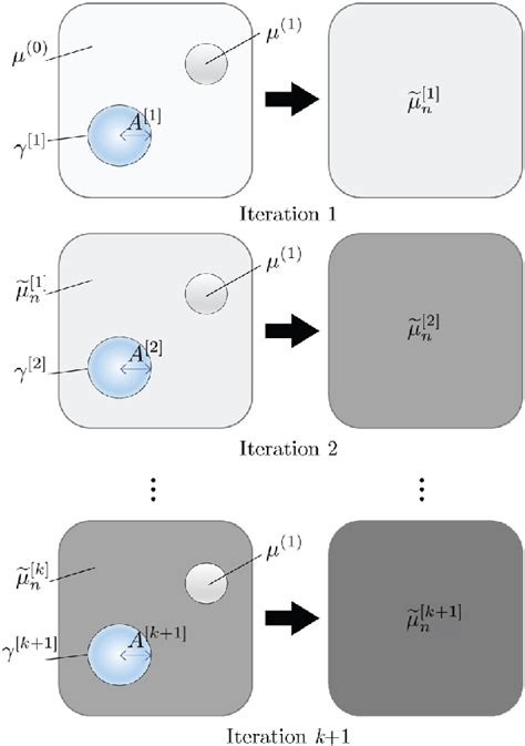 Schematic Of The Of Iterative Construction Process Download