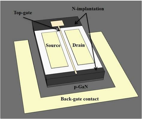 A 3 D View Of Algangan Hemt Design With The Implementation Of