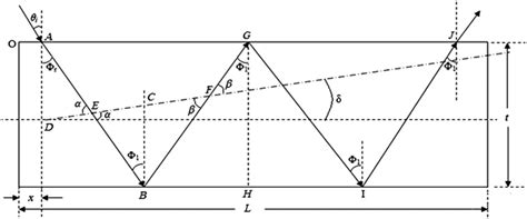 Geometry Of Parallel Slab Showing The Angle Between Propagating Beam