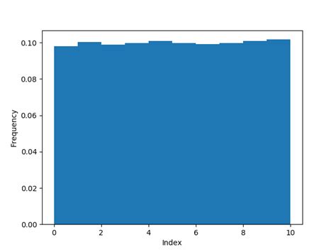 code to select random conditions is incorrect · issue 3256 · psychopy