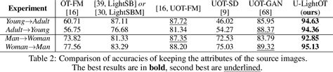 Table 2 From Light Unbalanced Optimal Transport Semantic Scholar