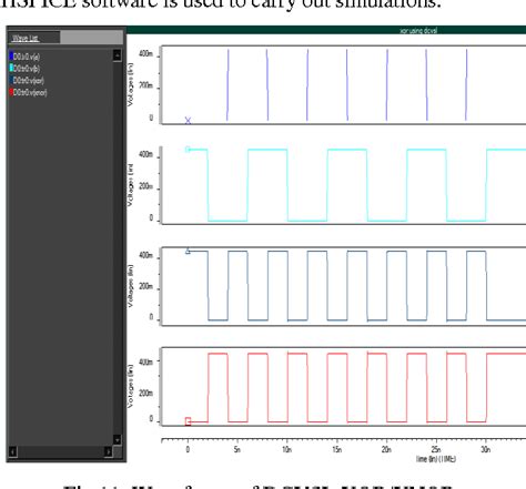 Figure 10 From A Novel 1 Bit Full Adder Design Using Dcvsl Xor Xnor