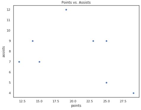 How To Add A Title To Seaborn Plots With Examples Legal Tree Tax
