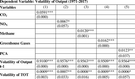 Results Of Random Effects Model Download Scientific Diagram