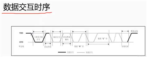 Dht11数字温湿度传感器 温湿度传感器高位先出 Csdn博客