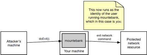 6 programming mountebank · testing microservices with mountebank