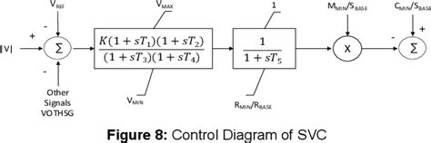 Figure 8 From Applications Of Facts Ess In Power System Congestion Management With Large