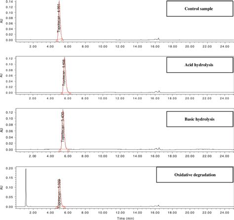 How To Read A Hplc Chromatogram At Norma Cuellar Blog