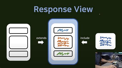 작정하고 Django 3