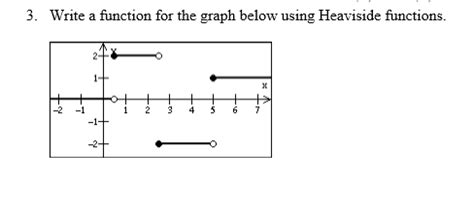 Solved Write A Fuction For The Graph Below Using A Heaviside Chegg Com