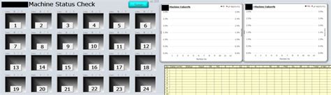 christine gutierrez on linkedin dataanalysis automation manufacturing data microsoft