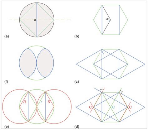 Geometry An Open Access Journal From Mdpi