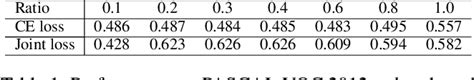 Table 1 From Reliability Does Matter An End To End Weakly Supervised Semantic Segmentation