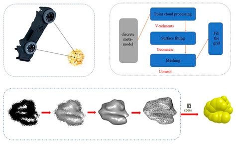 Parameter Calibration Of Xinjiang Paperbark Walnut Kernels By Discrete Element Simulation