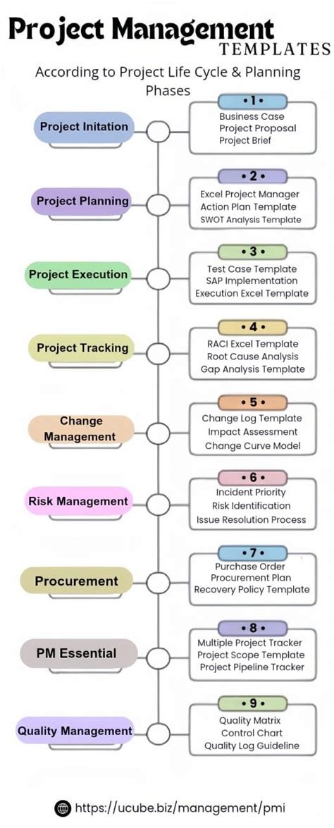 Project Management Professionals On Linkedin Project Projectmanagement Projectmanagers