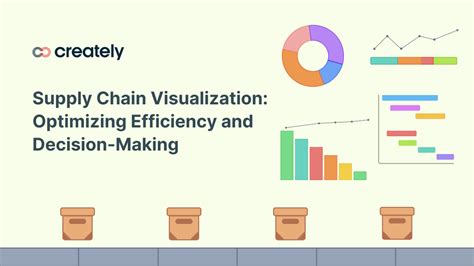 Supply Chain Visualization Optimizing Efficiency And Decision Making