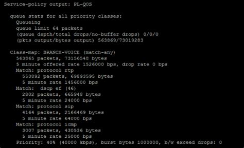 Qos Over Gre Tunnels Cisco Community