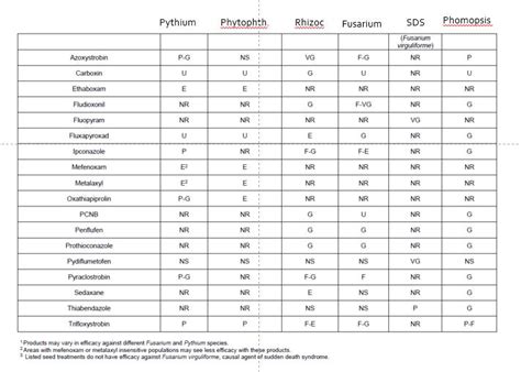 Pythium An Early Season Pain In Corn And Soybeans Illinois Field Crop Disease Hub