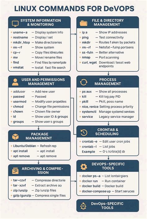 Devops Linux Devopsengineer Sysadmin Commandline Docker Git