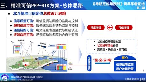 ＜导航定位与授时＞青年学者论坛报告李子申教授的报告《导航定位与授时》青年学者论坛第一期 Csdn博客