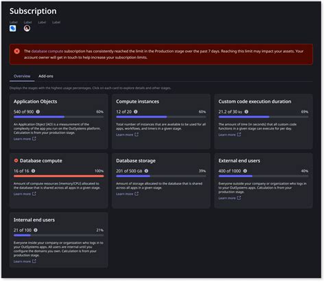 Monitor Odc Resource Capacity Odc Documentation