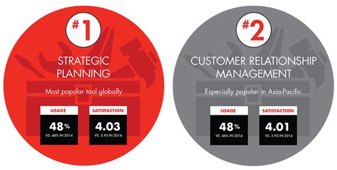 Crm Business Capability Areas Unlocking The Full Potential Of Your Crm