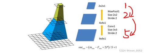 Pytorch——vgg网络搭建from Model Import Vgg Csdn博客