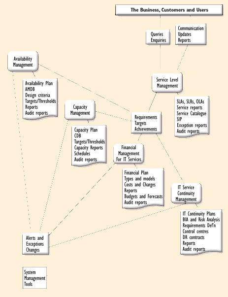 HCI ITSM Description