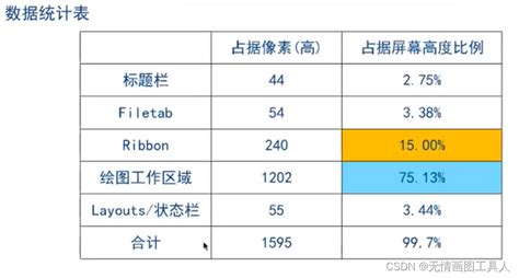 如何自定义高效率autocad制图的用户界面？cad如何自定义用户界面 Csdn博客