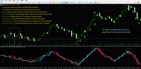Optimized Macd Divergence Indicator Buy Trading Indicator For Metatrader 5