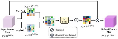 Smart Distillation For Land Use Monitoring A Lightweight Remote Sensing Segmentation Strategy
