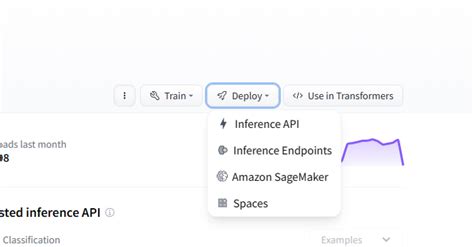 Deploying Pretrained Machine Learning Model Via Aws Sagemaker Uw Milwaukee Cloud Computing