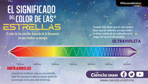 ¿qué Determina El Color De Una Estrella Unam Global