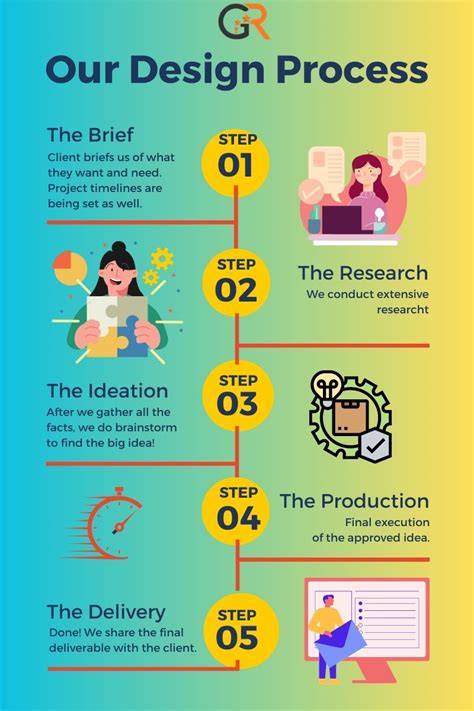 How To Create An Online Course In 2023 A Step By Step Guide Gabs Course Academy