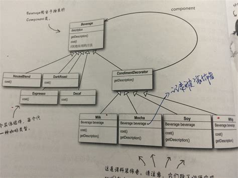《head First Chapter3》装饰者模式head First 装饰者 大杯中杯小杯答案 Csdn博客