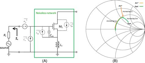 Noise Analysis A Equivalent Circuit Based On Twoport Theory B Download Scientific Diagram