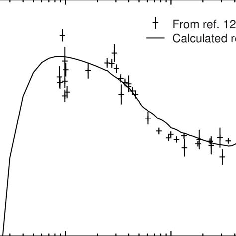 Absorption Cross Section For Collision As A Function Of Energy Download Scientific Diagram