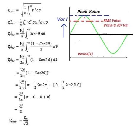 Crest Factor Or Peak Factor Crest Factor Formula And Derivation