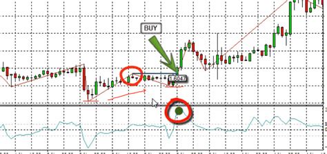 Zigzag Breakout Take Profit Mql4 And Metatrader 4 Mql4