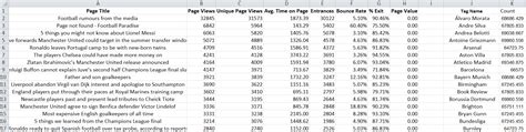 Text Counting Occurrences Of Specific Words In A Range Of Cells In