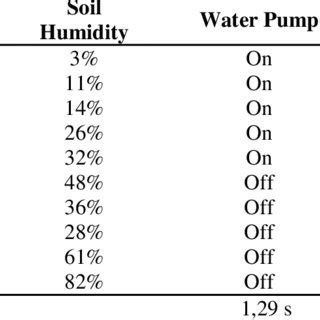Automation System Testing Download Table