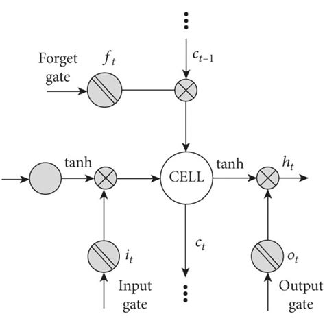 Text Sentiment Classification Network Download Scientific Diagram